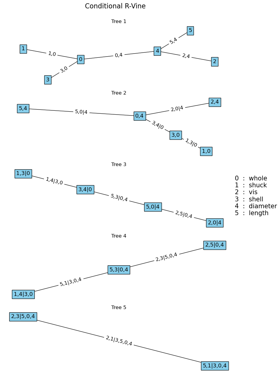 Vine Copulas — vinecopulas 0.1.0 documentation